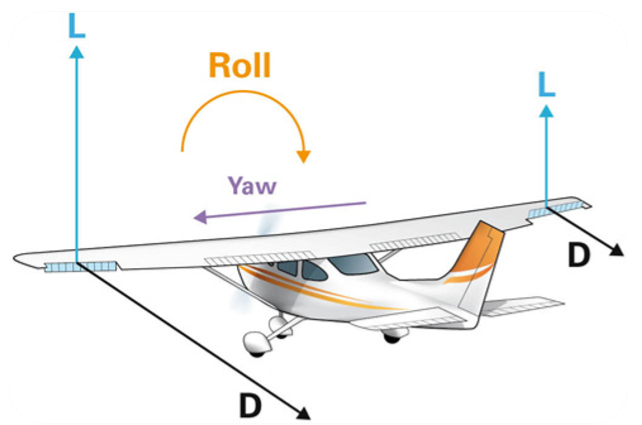 PRINCIPLES OF FLIGHT