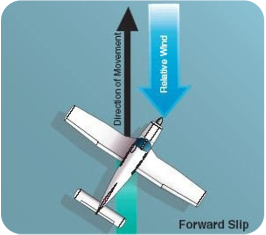 FORWARD SLIP TO LANDING