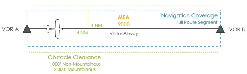 IFR EN-ROUTE PROCEDURES