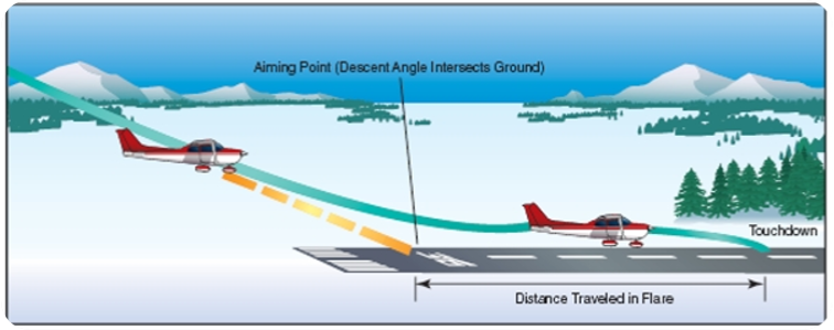 FORWARD SLIP TO LANDING