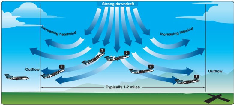 IFR and CFII Testing Supplement