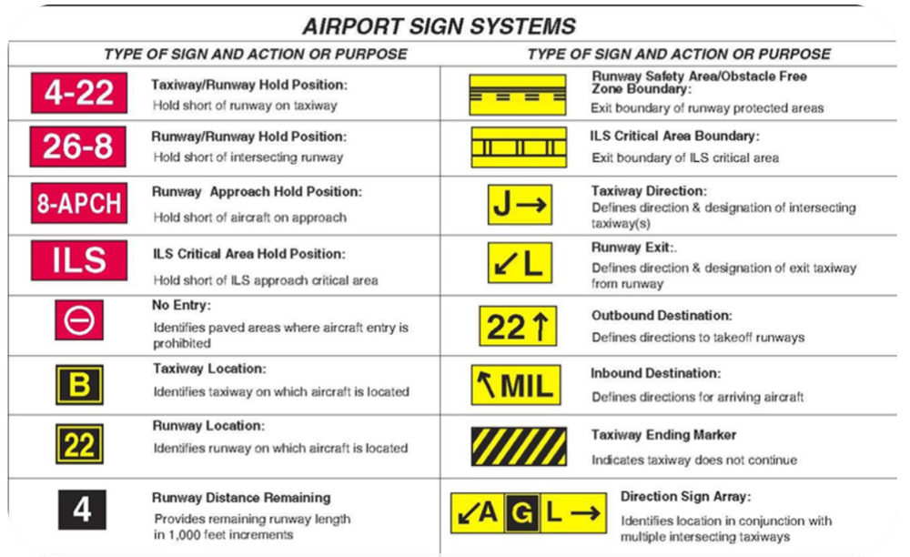 Runway Incursion Avoidance Lesson