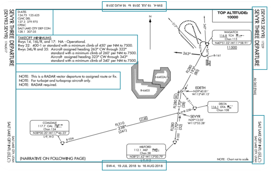 INSTRUMENT DEPARTURE PROCEDURES