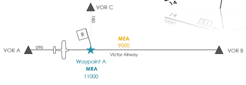IFR EN-ROUTE PROCEDURES