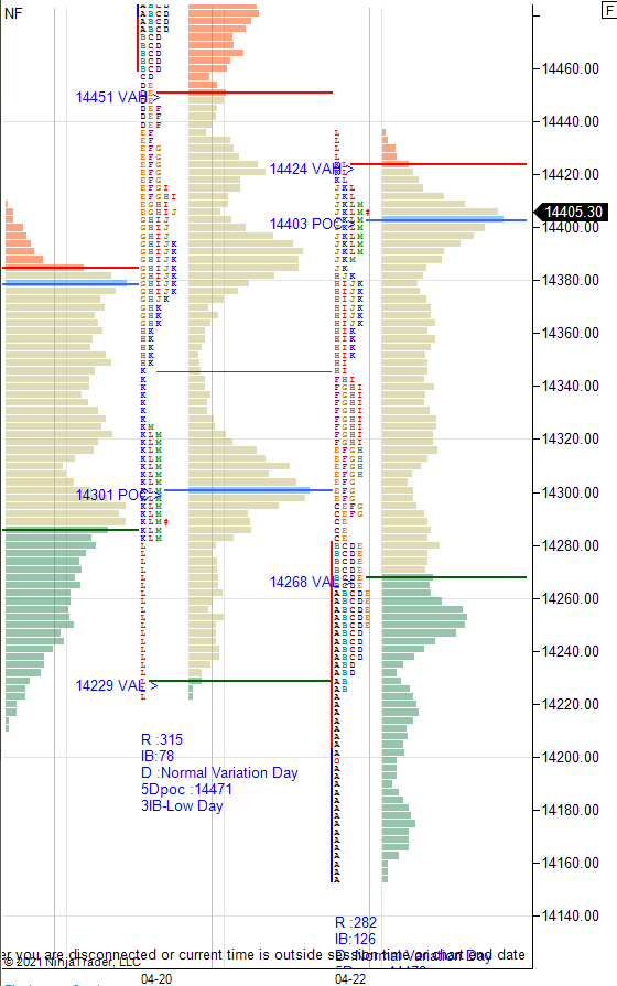 Daily market summary for NF and charts, data of NF & BNF -22Apr'21