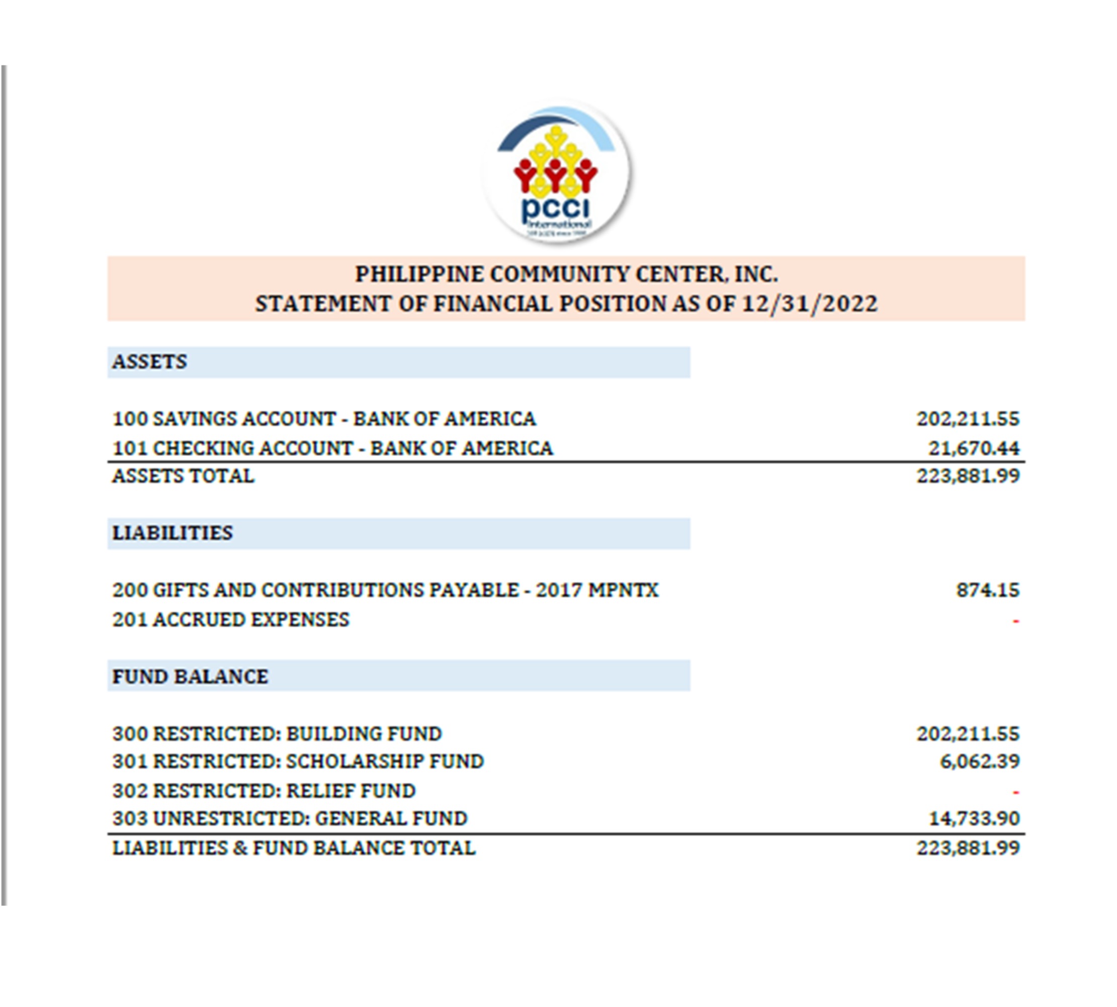 About PCCI | pcci-international