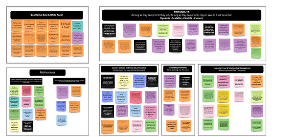 Symbio - Contact Card solution | WhosThatGirl Design
