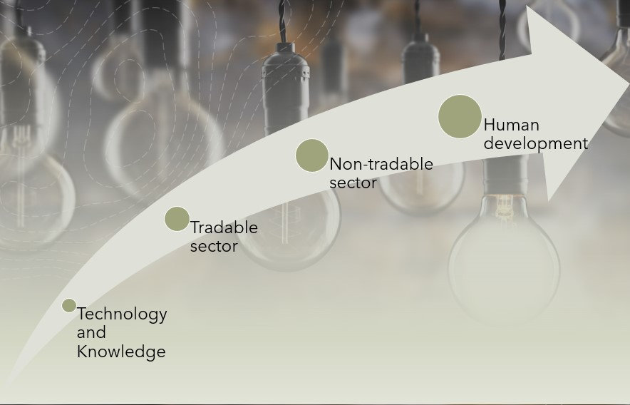 Building prosperity at a city’s edge