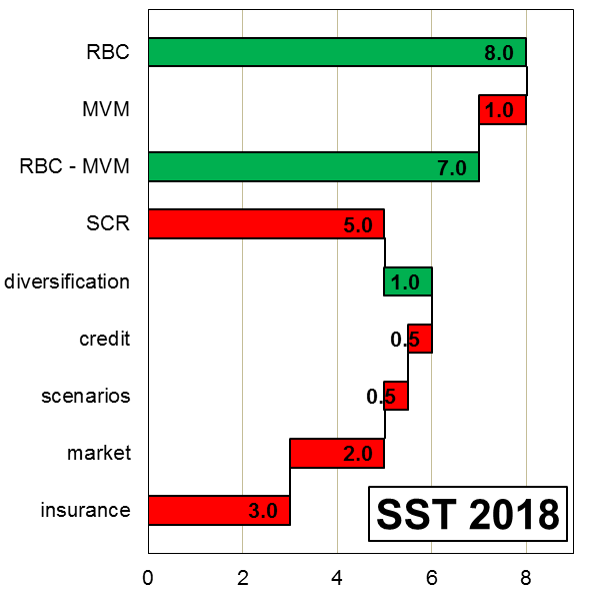 The Standard Model of the Swiss Solvency Test