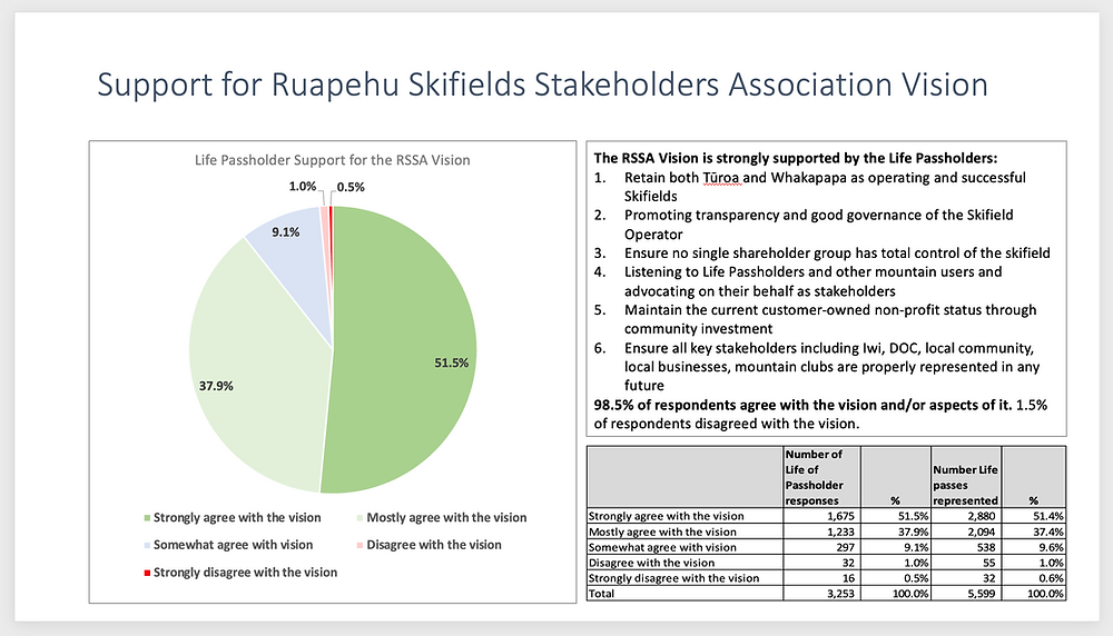 2023 Life Pass Survey Results