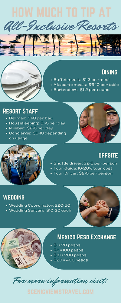 Guide to Tipping at an All-Inclusive Resort