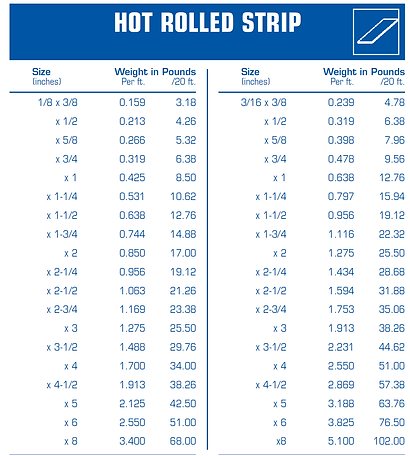 Flatbar | Triple-S Steel