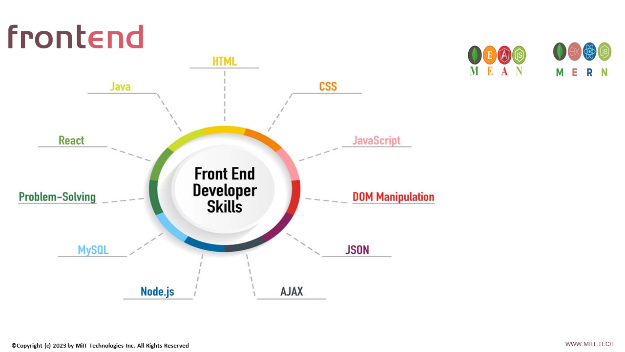 Finding your Future into IT
