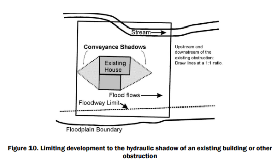 Need a FEMA No-Rise Analysis?