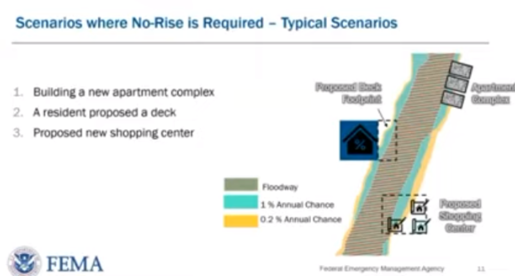 Need a FEMA No-Rise Analysis?