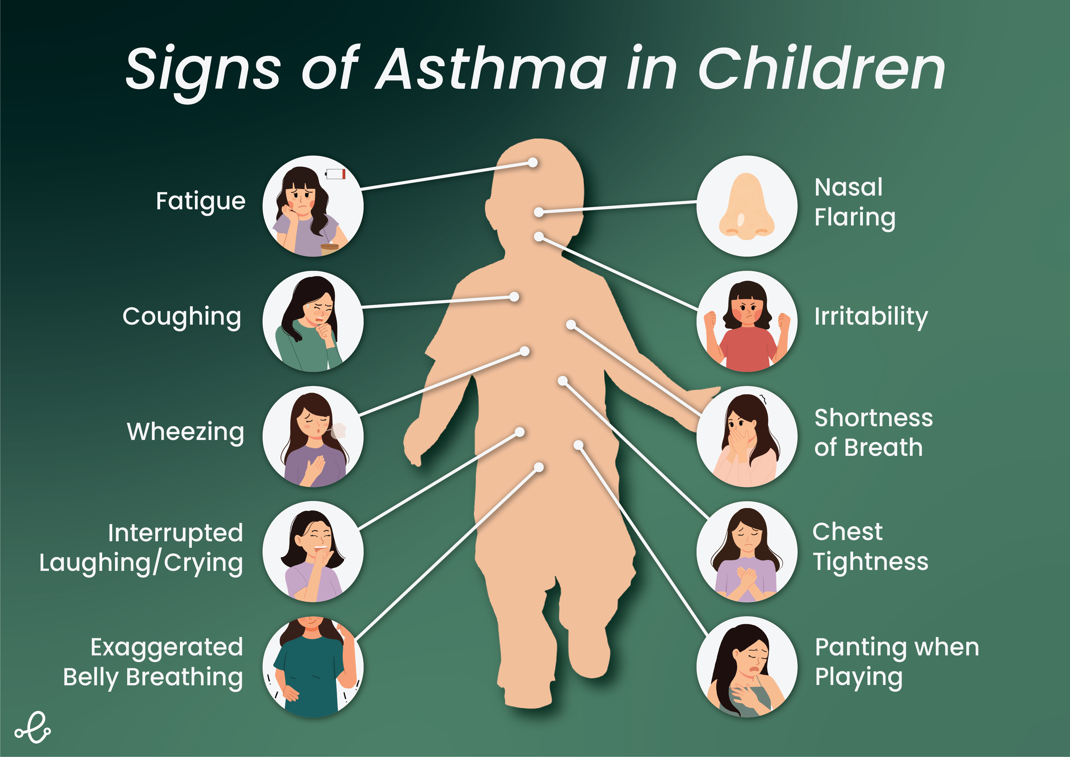 Challenges in the Diagnosis and Management of Asthma in Children ...