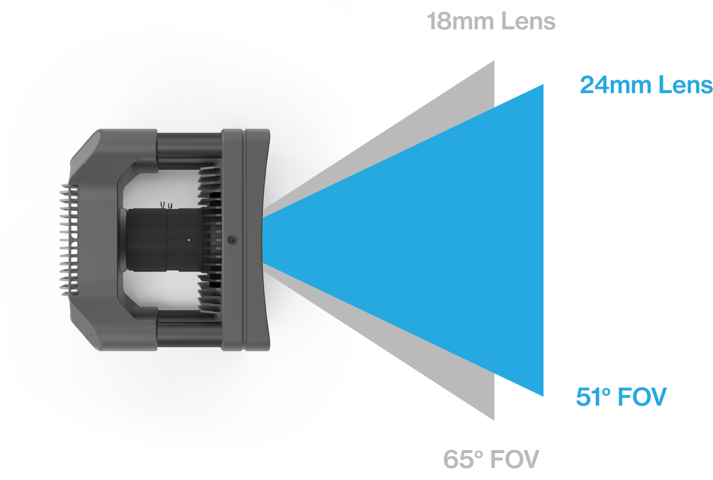 Optitrack Primex120 | MotionTechnologies