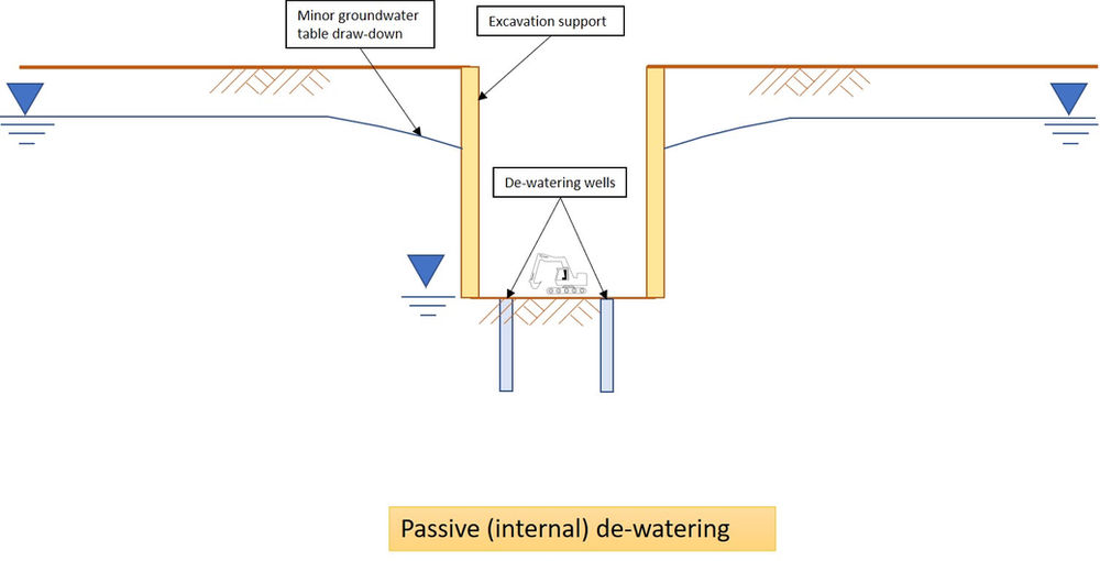 Ground water in underground constructionSi Shen