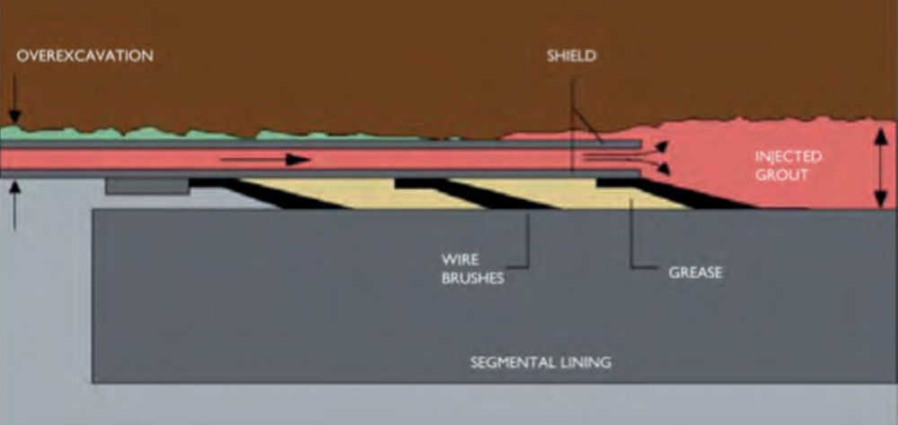 Annulus grouting behind tunnel segmentsSi Shen