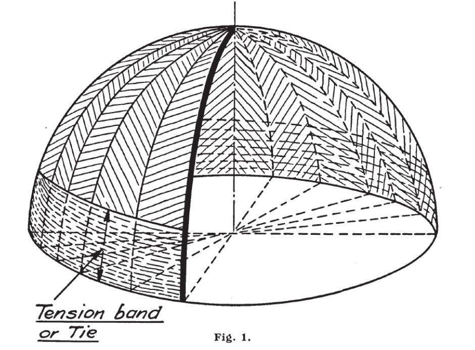 Dome structuresSi Shen