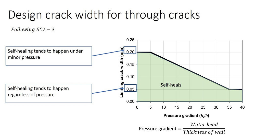 The calculation of crack widthSi Shen
