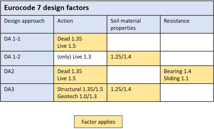 Soil structure interaction (3) – Eurocode 7 design approachSi Shen