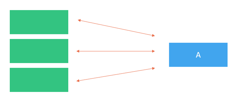 lookup functions with multiple criteria or multiple results