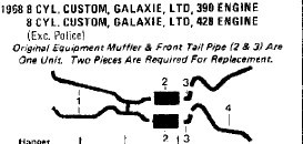 1968 MERCURY 428 C.I. ENGINES DUAL EXHAUST SYSTEM | ClassicExhaust
