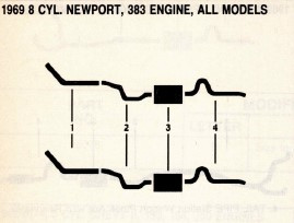 1969 CHRYSLER NEWPORT 8CYL. 383 ENGINES DUAL EXHAUST SYSTEM ...
