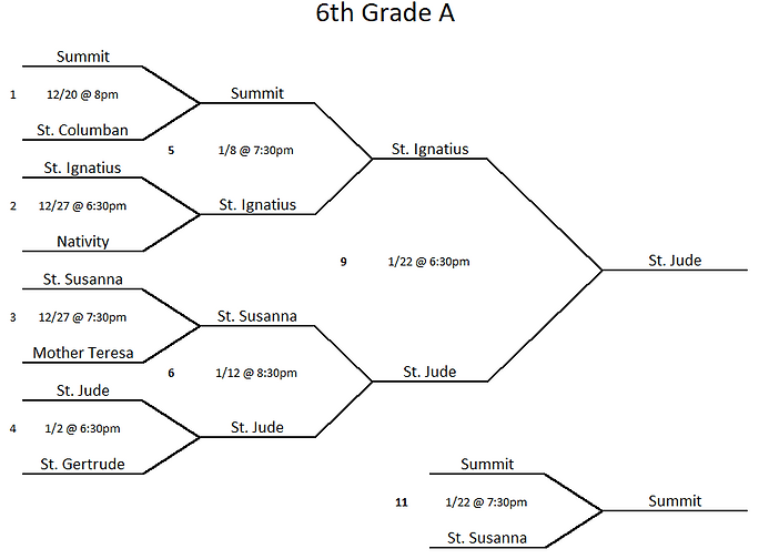 6th Grade A | Bethany Tournament