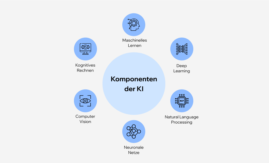 Was ist Künstliche Intelligenz und welche Arten von KI gibt es?