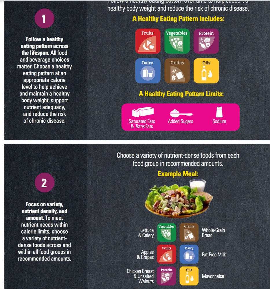 The New USDA dietary guidelines from an Integrative Physician's viewpoint