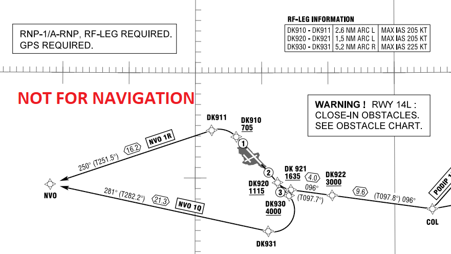 Successfully navigating RF legs