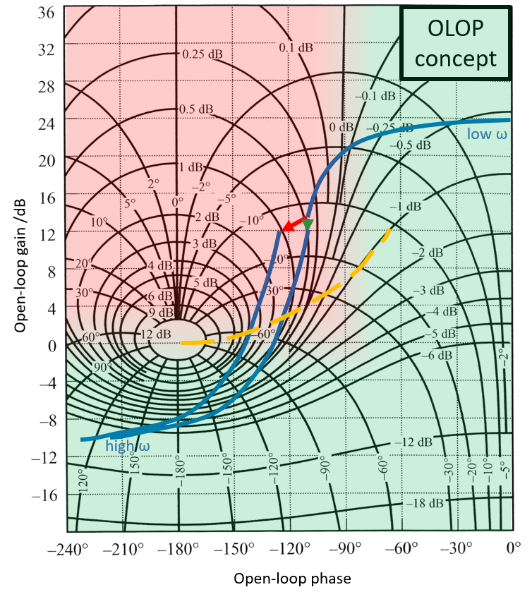 Aircraft-Pilot Coupling – Understanding why and how it happens.