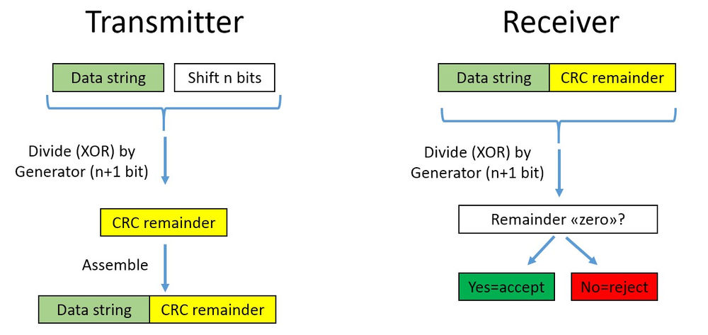 Getting to the right place