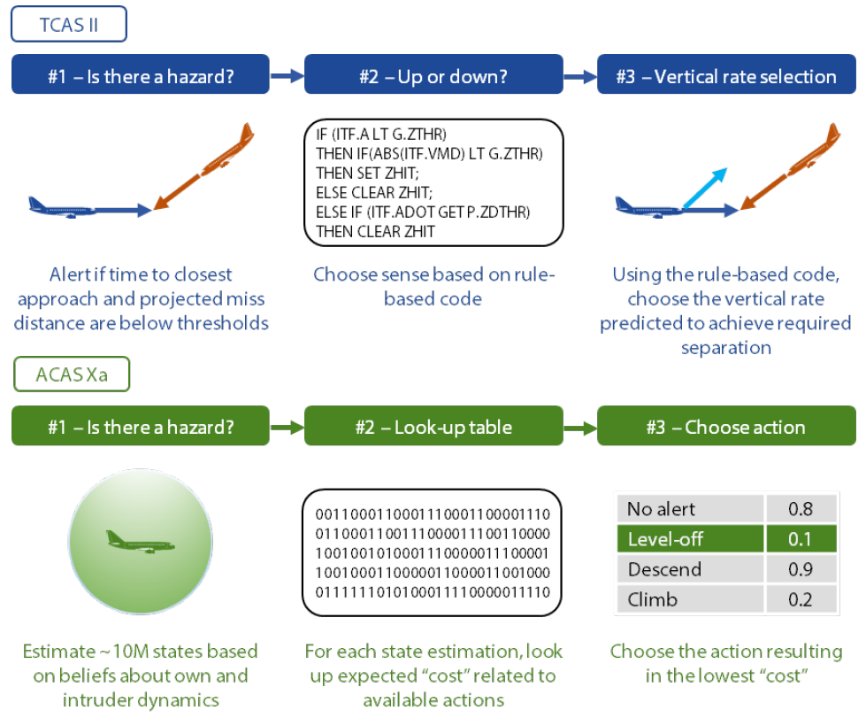 ACAS X update: A small, big change