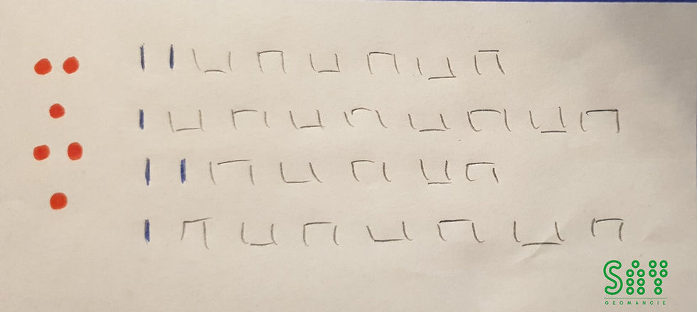 Comment faire de la géomancie au quotidien