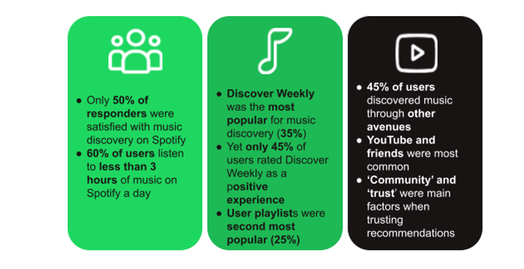 Spotify Case Study | Kevin Chen