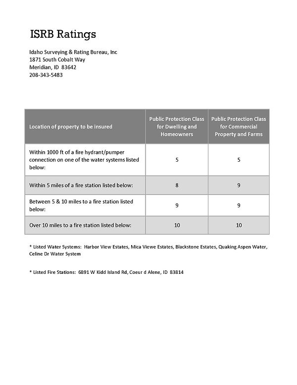 ISRB Rating | mkifire