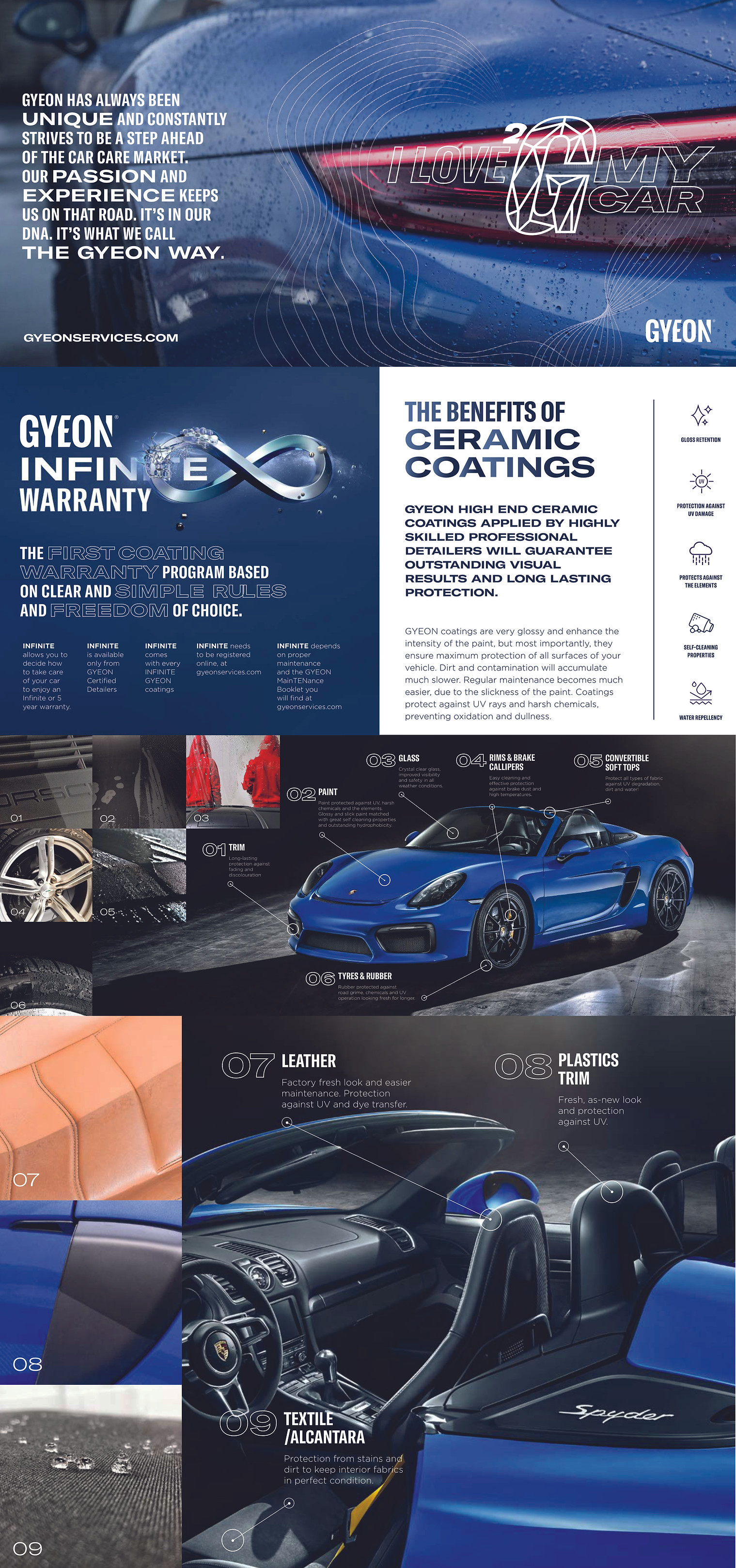 Ceramic Coatings Norfolk | AVWUK