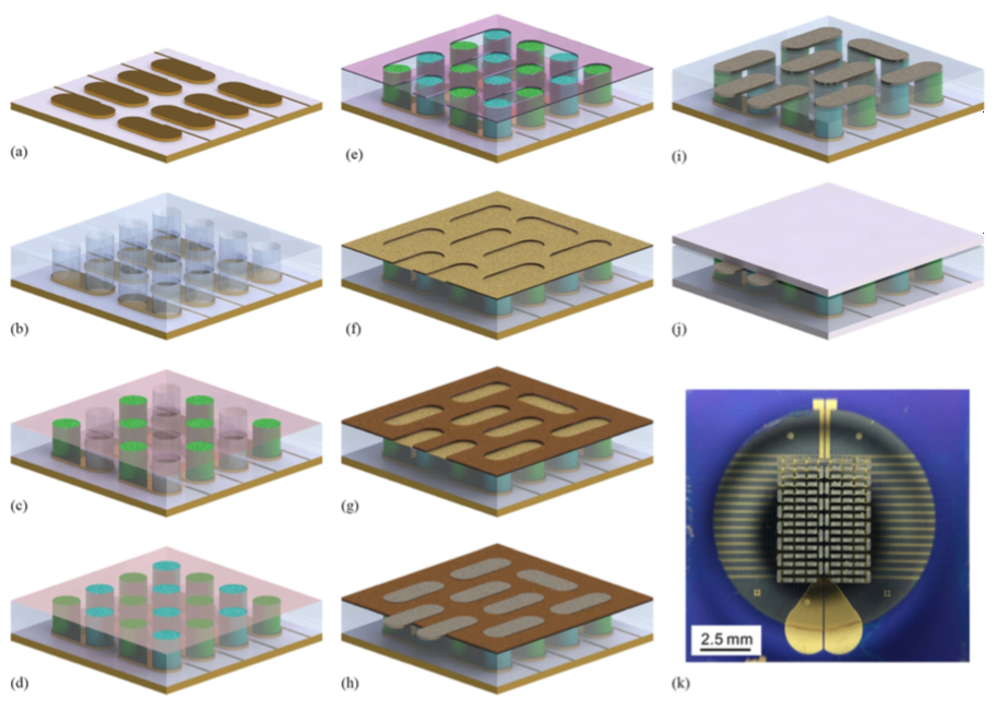 A High Power Density Micro-Thermoelectric Generator Fabricated by an ...