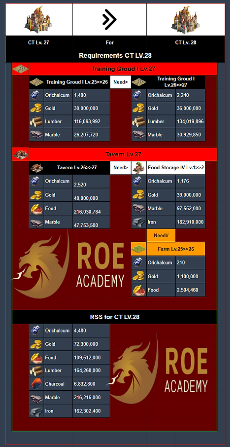 Evolution Castle 25-30 | Rise of Castles