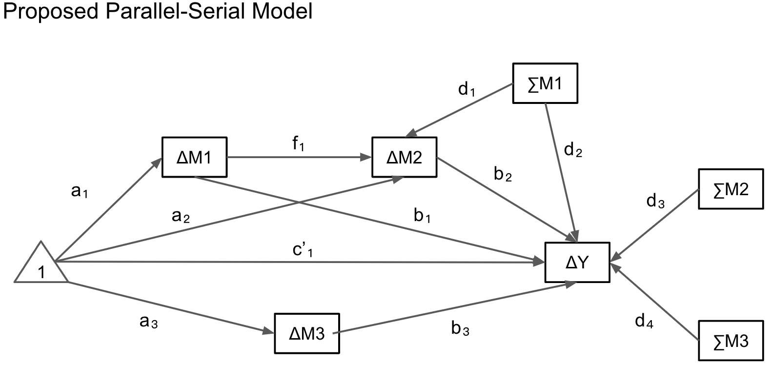 Serial-Parallel & Parallel-Serial Mediation Models with MEMORE
