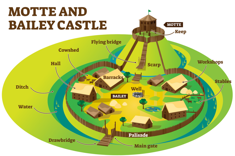 Barwick in Elmet’s Iron Age Hill Fort and Motte Bailey Castle