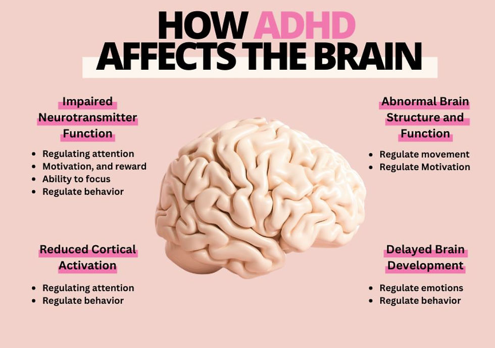 How ADHD Affects Lives