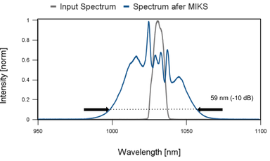 Showcases | n2 Photonics