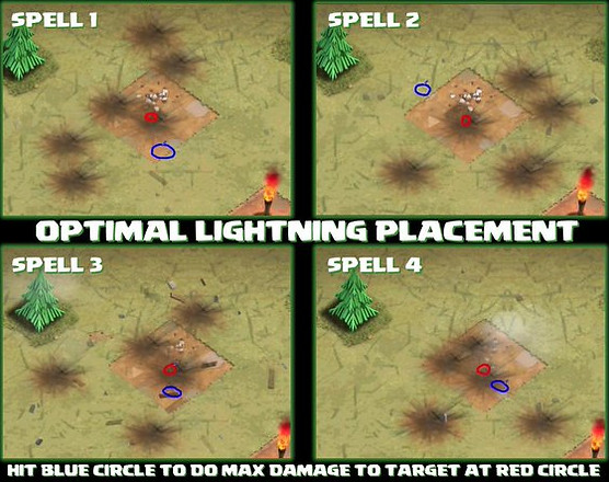 Guide toClash of Clans Lightning Spell | Clash Made EZE