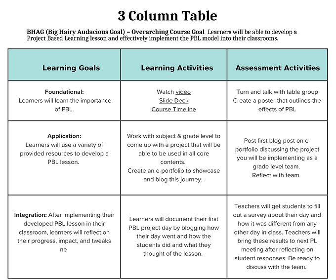 PBL Course | My Site
