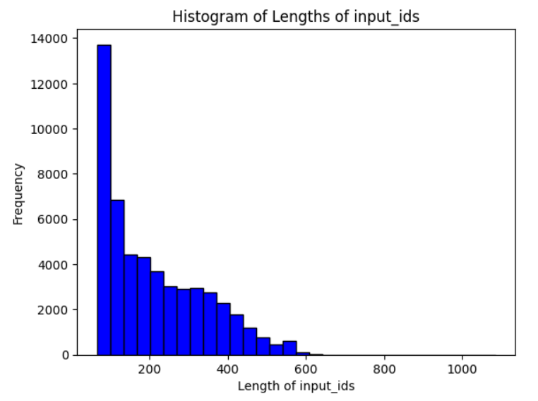 Fine-Tuning Llama 3.1 with SWIFT, Unsloth Alternative for Multi-GPU LLM ...