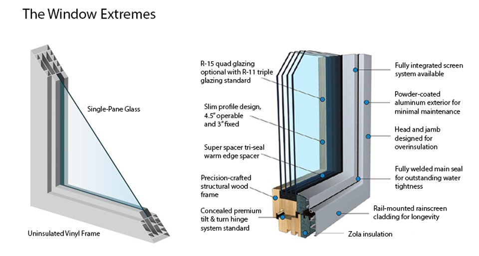 What Do Window Ratings Mean What Do Window Ratings Mean